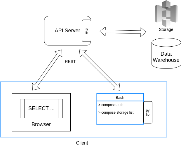 Quickly Building A Command Line Interface For Your Web Service By Romain Rigaux Data