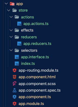 Installation of ngrx/store in a Angular project | by Enrique ...