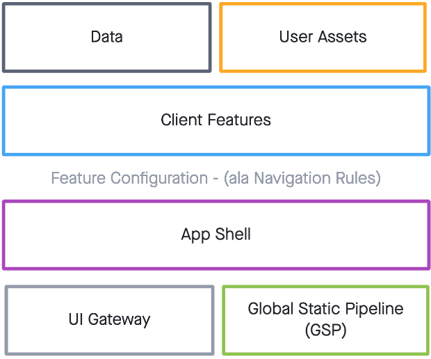 How InVision delivers unified user experiences with federated code | by ...