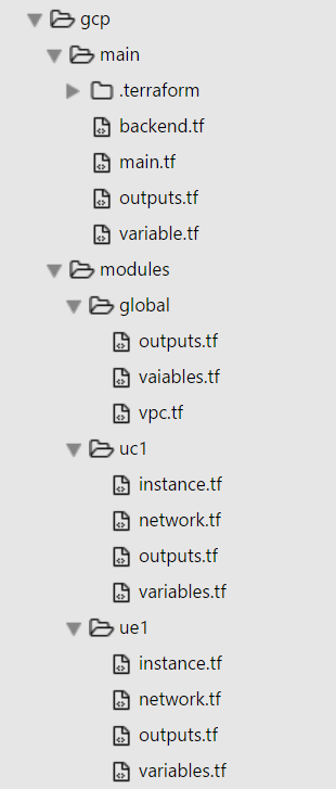 A complete GCP environment with Terraform | by Zuhaib Raja | Slalom ...