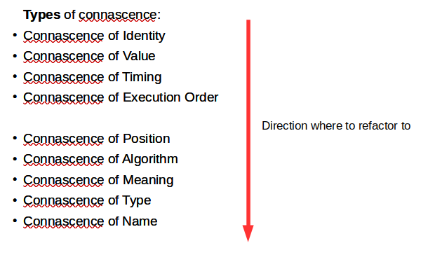 Connascence— Part III: Connascence applied | by pandaquests | Level Up ...