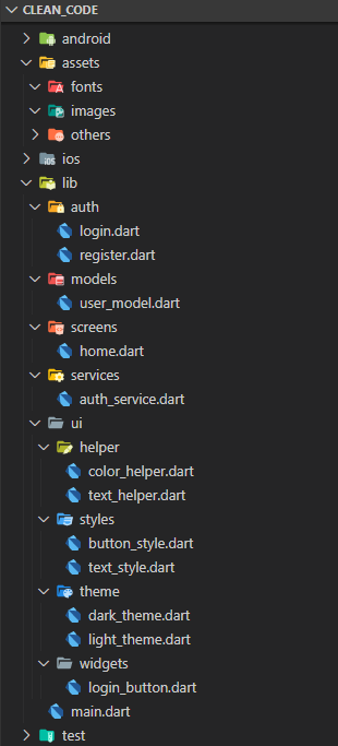 Flutter: Clean Code. Tekrardan merhabalar, | by Muhammet ÖMER | Flutter ...