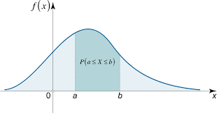 A Complete Guide On Visualizing Probability Distribution In Python | by Sourav Saha | Python in ...