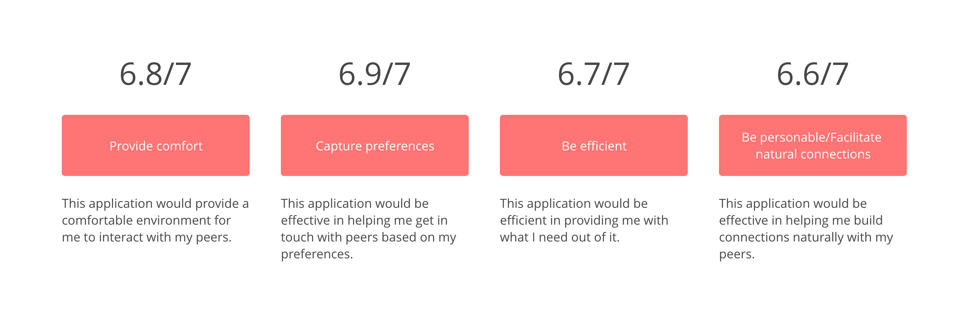Improving the sense of community among online graduate students — a UX ...