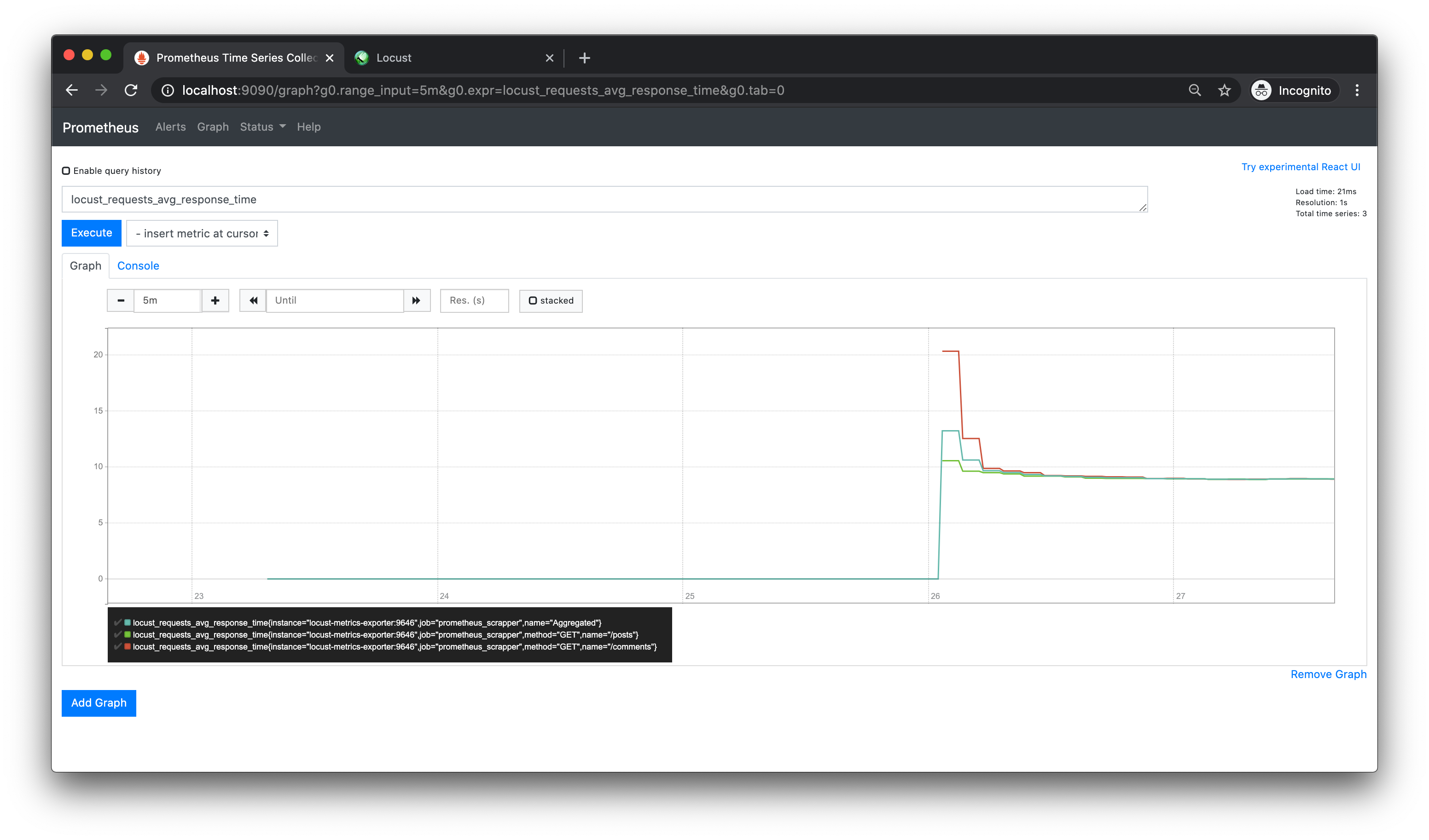 Feed Prometheus with Locust: performance tests as a metrics’ source ...