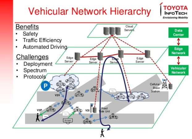Self-Driving Cars Need a Smart Infrastructure | Medium