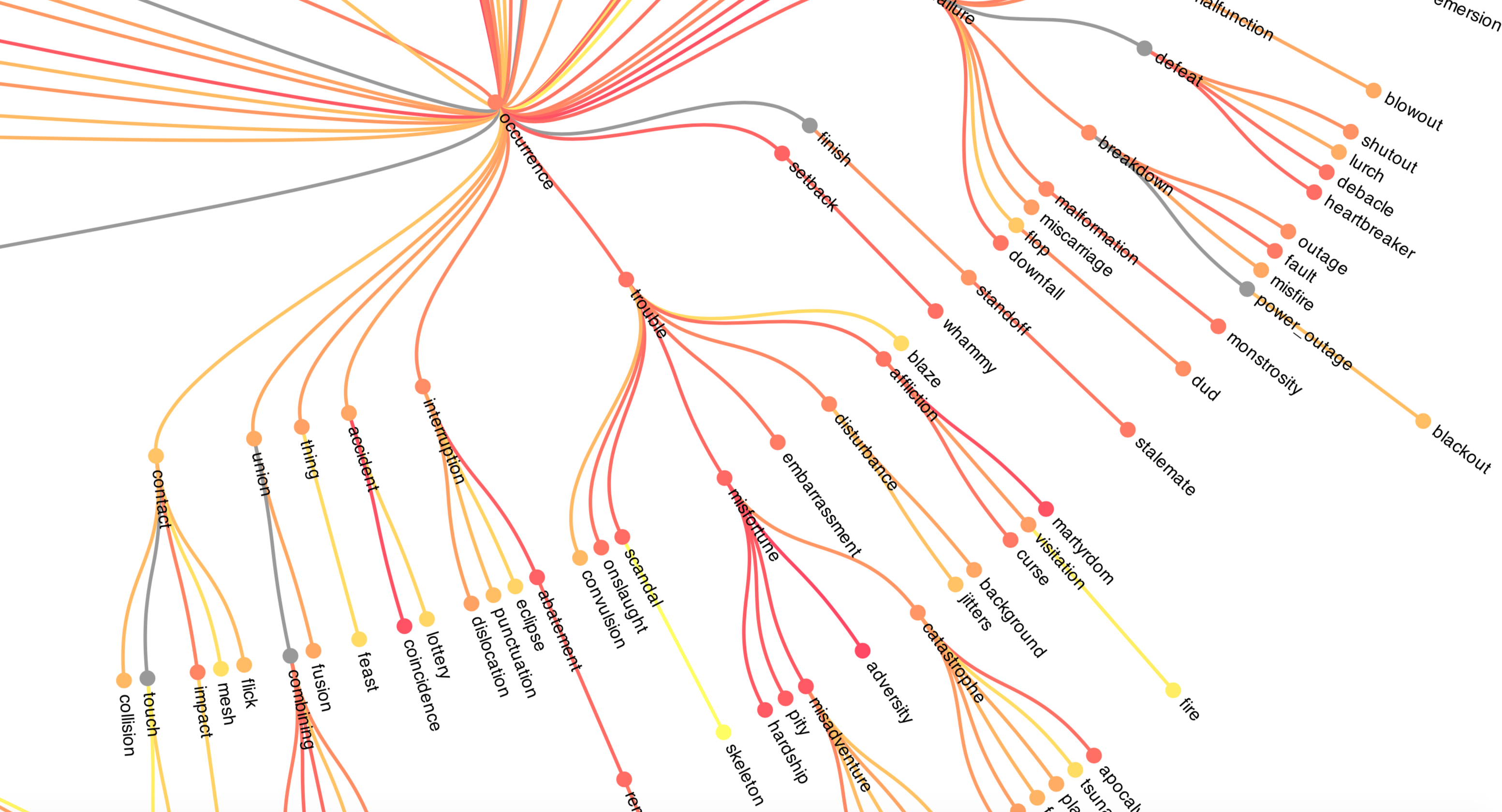 NLP: Entity Grounding. When you extract entities (names… | by Mohammed ...