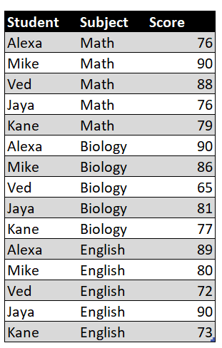 Wide and Tall data formats.. In a wide data format, you would have a ...
