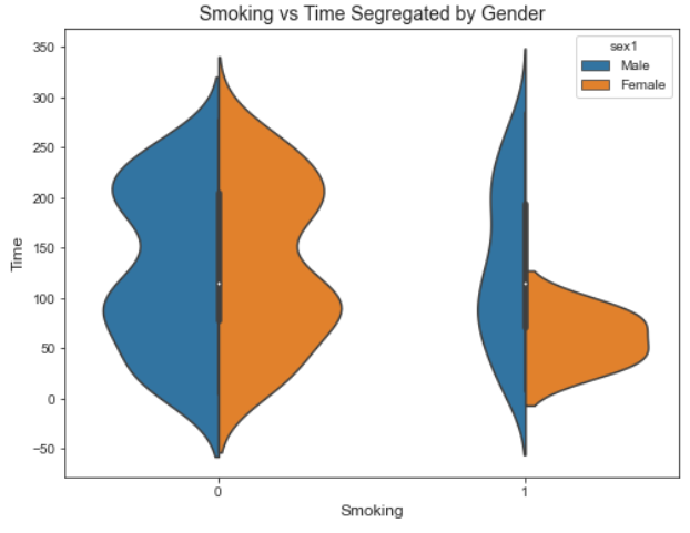 Exploratory Data Analysis, Visualization, Prediction Model in Python ...