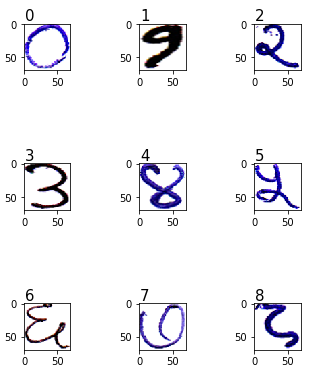 CPAR-Hindi Digit and Character Dataset | by Gagandeep Singh | Analytics ...