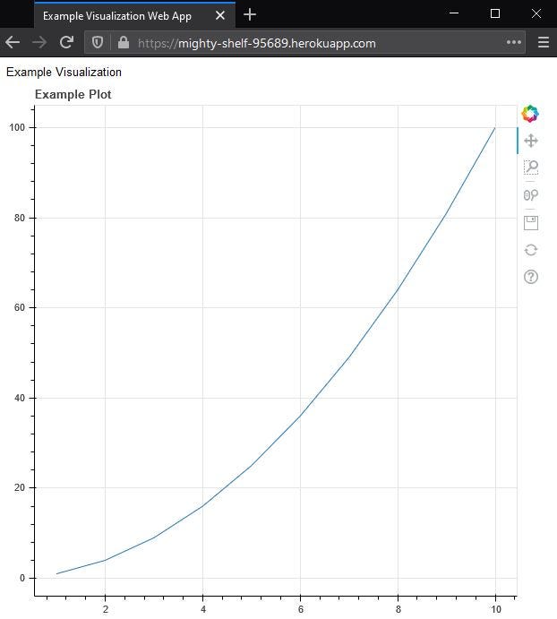 Data Visualization With Bokeh Flask And Heroku By Sherwyn Dsouza Codeai Medium