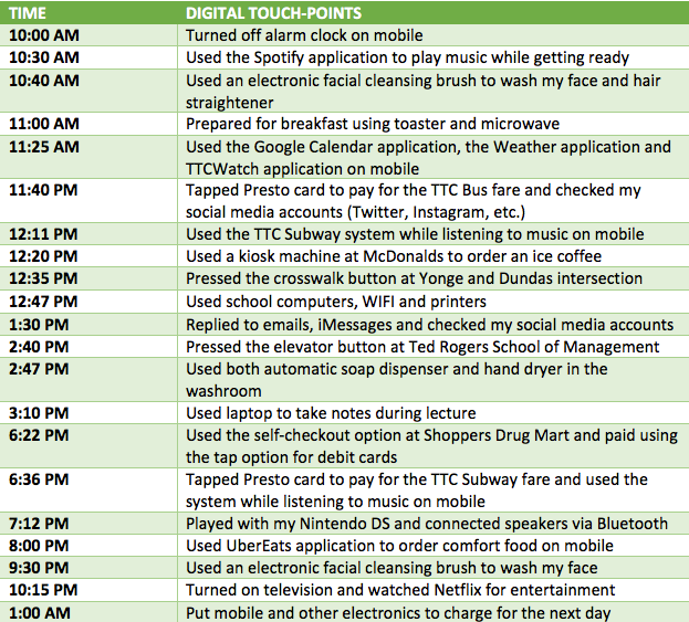 Digital Touch-points: A Technological Ambience in Everyday Life # ...