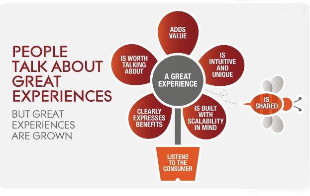 Experiential marketing : Creating closer bond between customers and ...