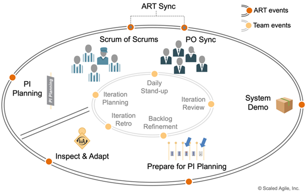 Jira Align for Scrum Master — RTE | by shiva kumar | Medium