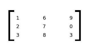 Part 3 : Types of Matrices, Diagonal, and Transpose | by Avnish ...