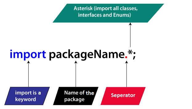 Working with External Libraries of Python | by Engr Muhammad Tanveer ...
