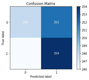 Food Image Classification | by Saideshwar Kotha | Medium