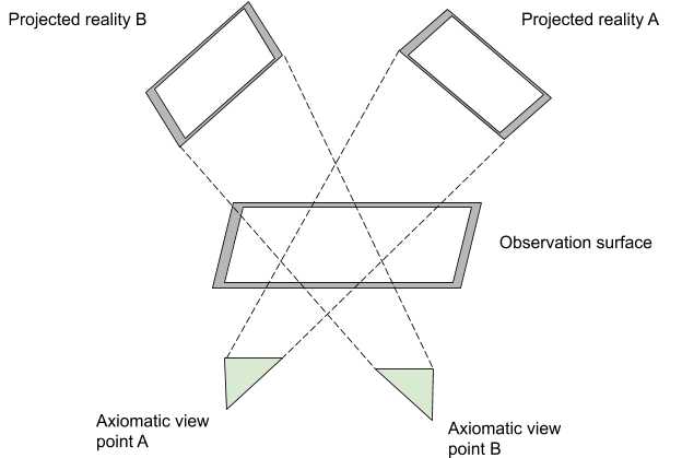 The Relativity of Reality | Medium