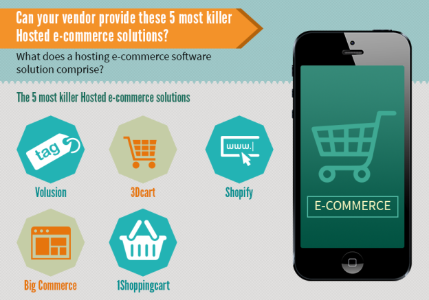 Can Your Vendor Provide These 5 Most Killer Hosted E-Commerce Solutions ...