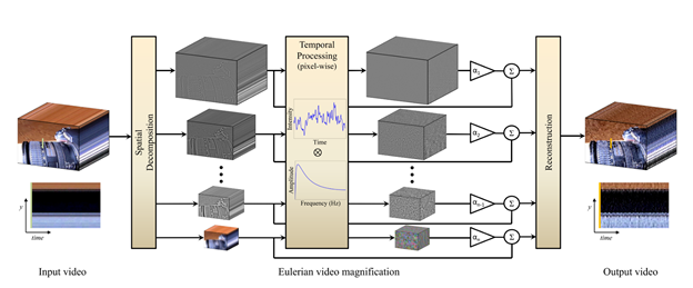 Heart Rate Detection Using Camera By Ujjwal Upadhyay Intel Software Innovators Medium