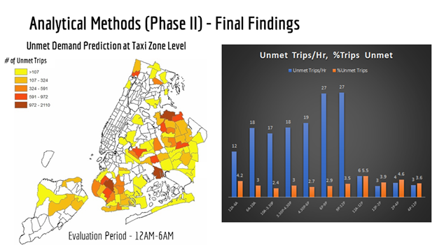 TLC Mentors Students Using Big Data | by New York City Taxi and ...