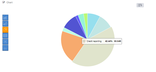 Data Visualization using different chart types | by Apurva Udeshi | Medium