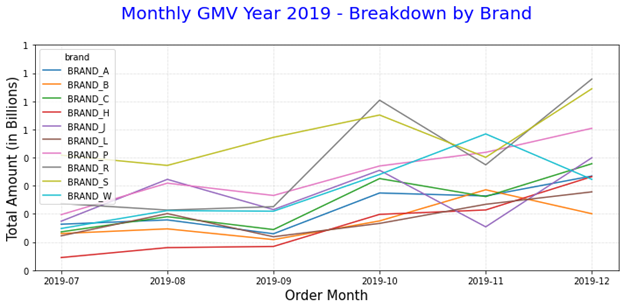 Data Visualization With Python Matplotlib For Beginner Part 3 By Rika Fauziah Medium