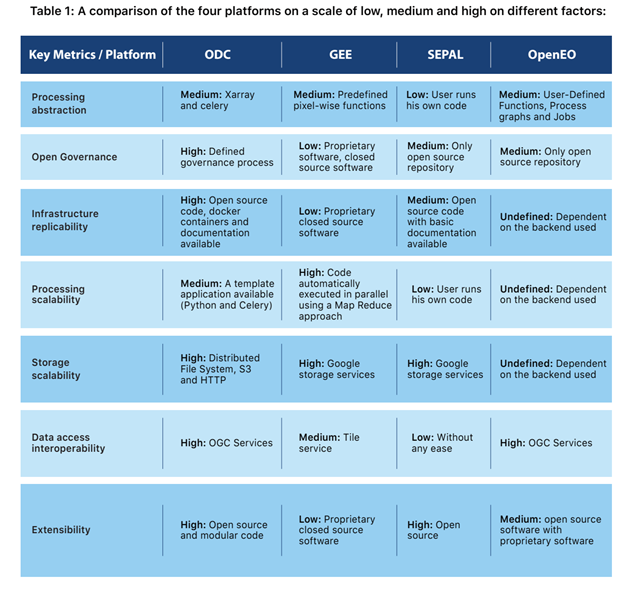 Open Data Cube at SatSure. Thaiseer Parammal, Team Manager —… | by SpaceTech Innovators | Medium