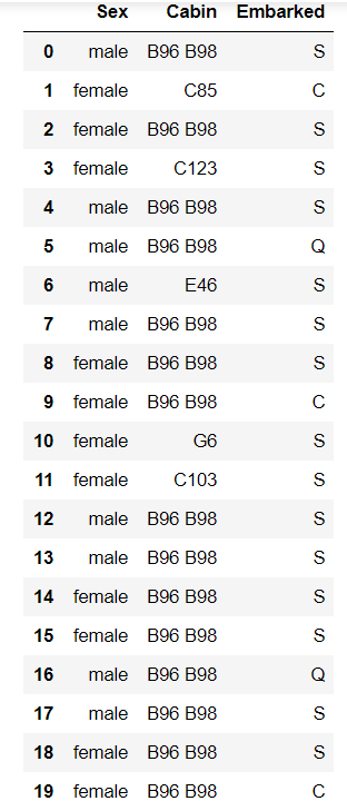 Supervised Learning Methods using Python | by Himanshu Singh | Medium