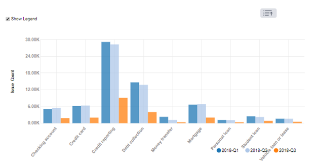 Data Visualization using different chart types | by Apurva Udeshi | Medium