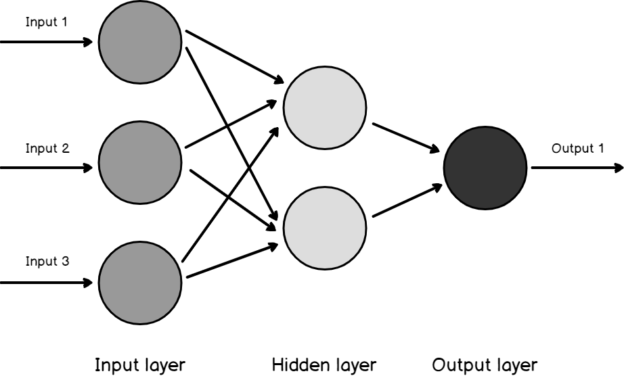 Vanishing Gradient Problem in Deep Learning