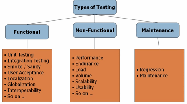 Testing in Software Engineering. What is it and why do we do it? | by ...