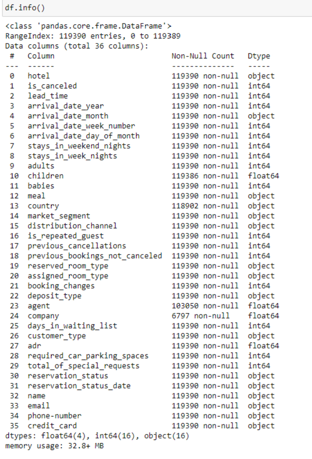 Hotel Booking Dataset Analysis. The objective of the article… | by mrvb ...