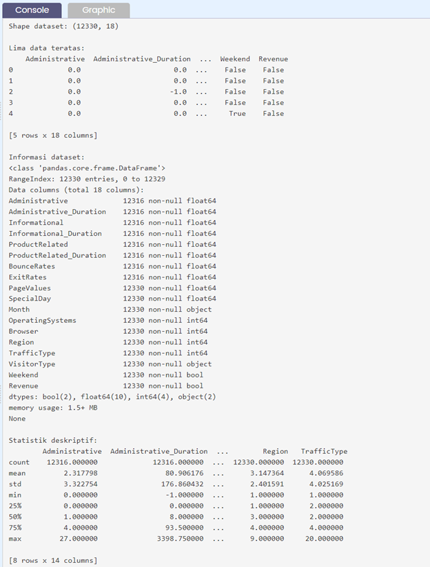 Machine Learning dengan Python. Untuk membuat model, tidak bisa… | by Muchamad Nur Kholis ...