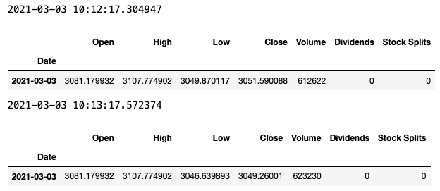 Exploring Stock Data With A Yahoo Finance Python Module By Wenyu Zhao Analytics Vidhya Medium