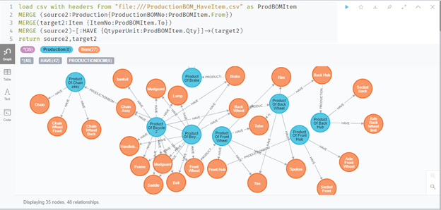 Social network analysis of Bill of material (BOM) | by May Sawatsuksiri ...