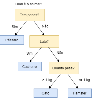 Modelos de Predição | Otimização de Hiperparâmetros em Python | by ...