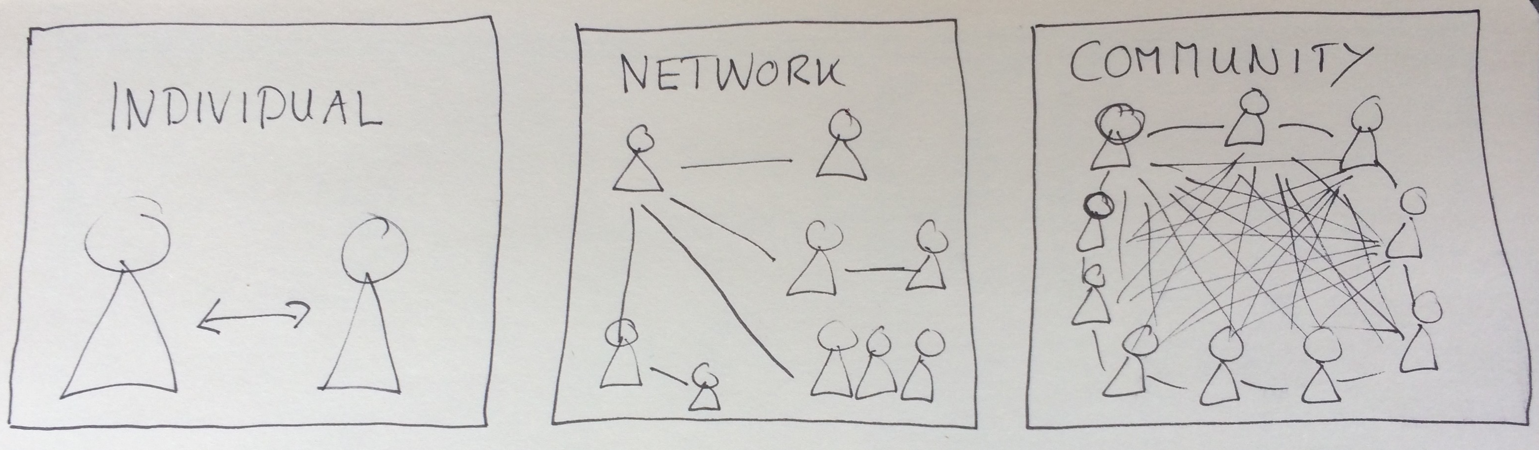 The magic of communities: scaling trust through the Community Proxy Effect