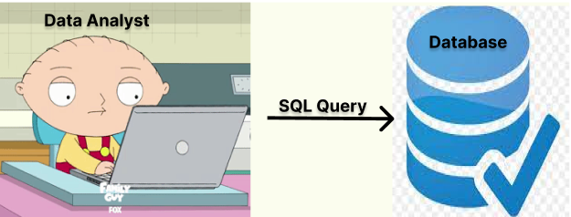 SQL Cheat Sheet for Data Analyst Part -2 - Anbarasan - Medium