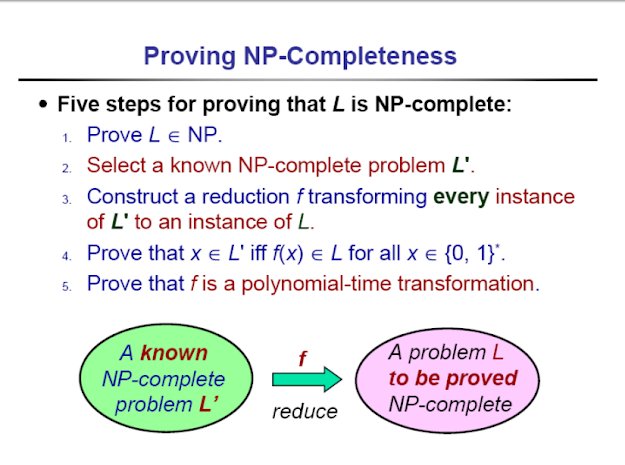 How to Prove a Problem Is NP-Complete? | by 蔡哲維 | Medium