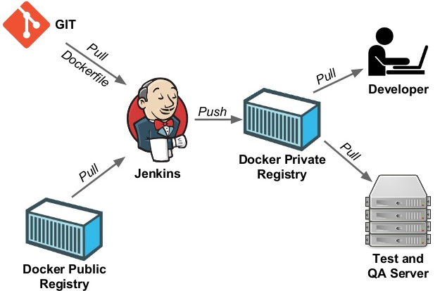 Task-2 (MlOps). In this Task, I have to perform the… | by Yashi Agarwal | Medium