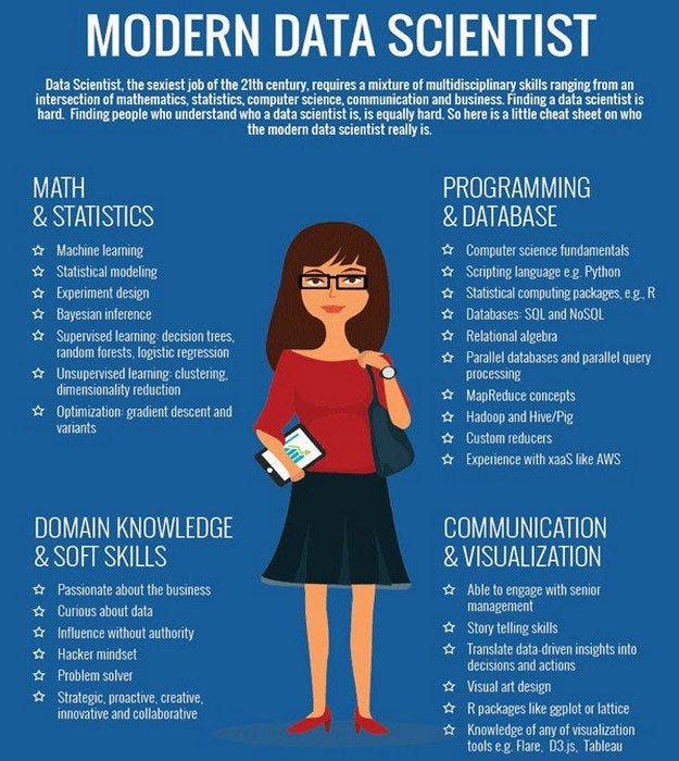 3 lessons I learnt from my first Data Science Class | by Joseph Waruiru ...