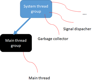 Java Multi-Threading Series: Part 1 | by Brendon Cheung | Medium