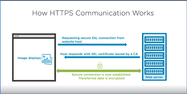 Android Best practices: HTTPS Connection | by Akash Bhagat | Medium