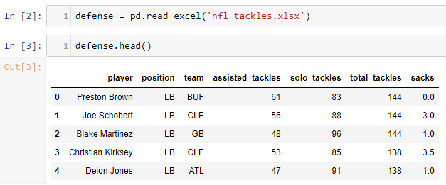 Excel in Python: Median and Median(If | by Ryan Caravella | Medium