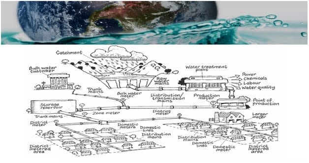 GIS for Wet Infrastructure. http://www.directionsmag.in/articles/gis ...