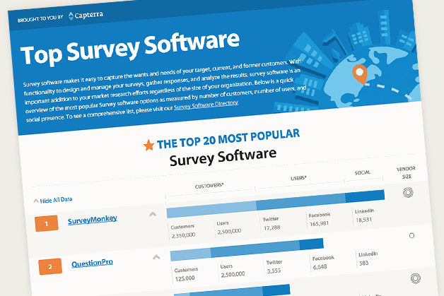 The 20 Most Popular Survey Software [Infographic] | by Capterra ...