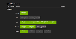What is CTF and how to get started! | by Quantum Backdoor | Medium