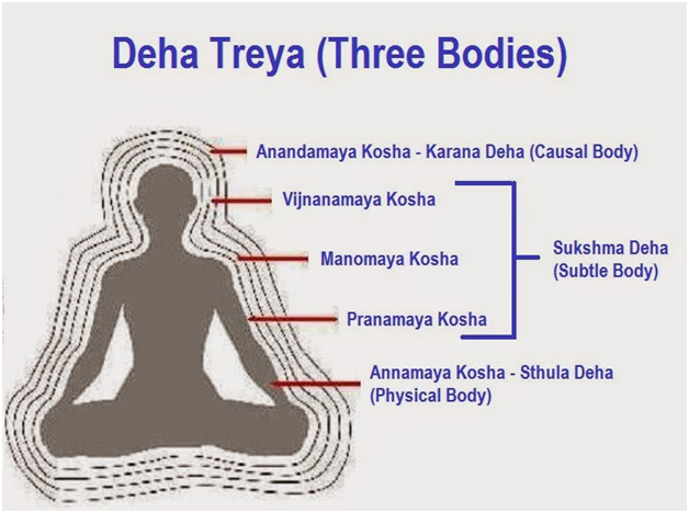 BREATH, BODY AND BRAIN. I, believe body has been given to us on… | by ...